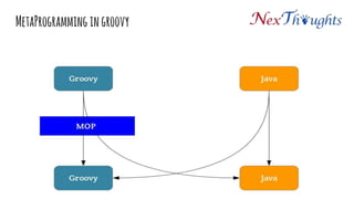 Meta Programming in Groovy | PPTX