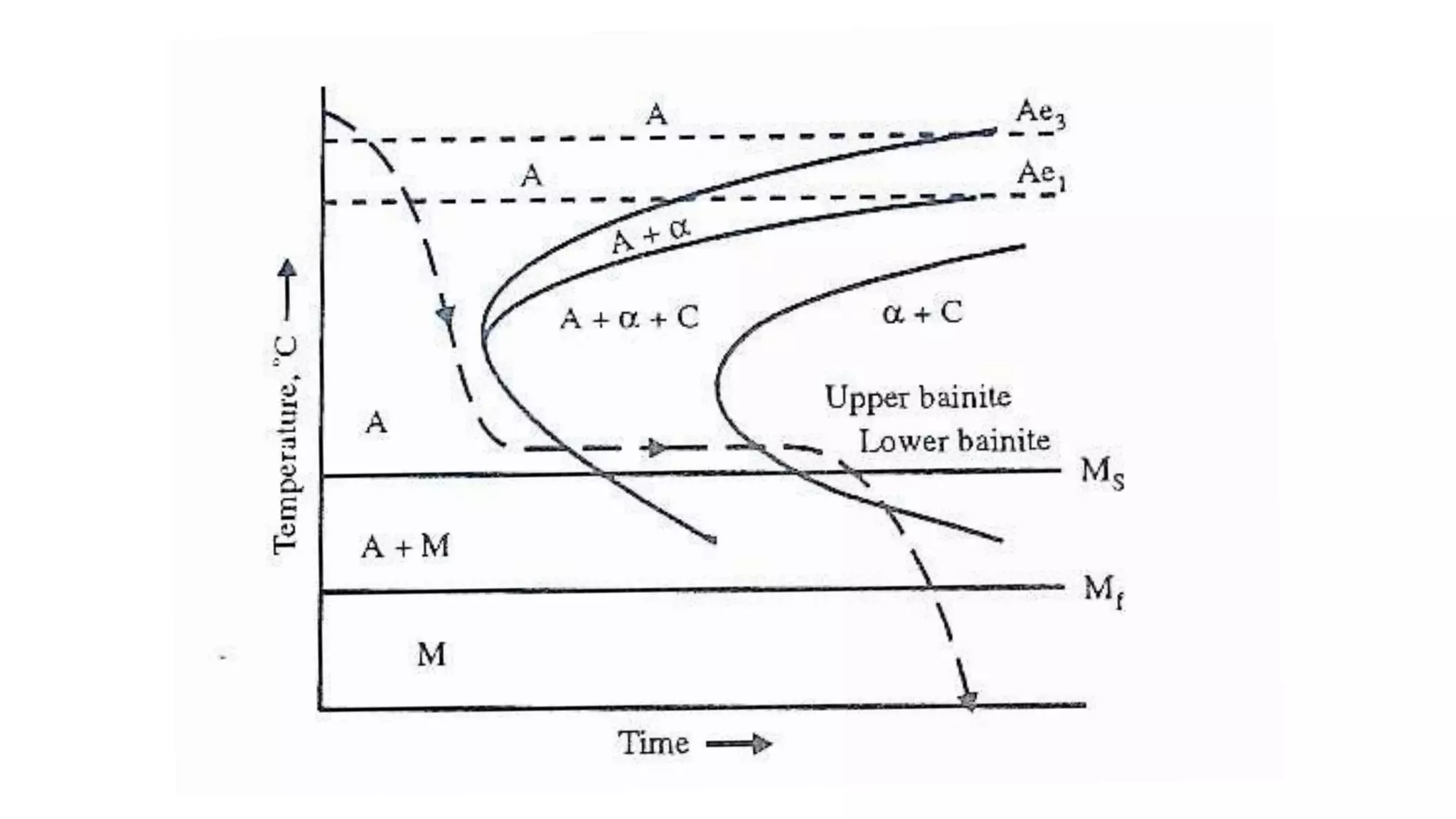 Austempering and Martempering in Metallurgy | PPTX