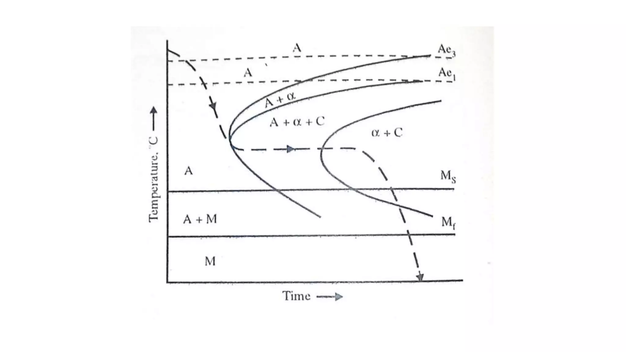 Austempering and Martempering in Metallurgy | PPTX