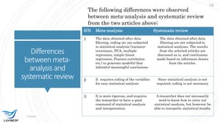 Meta-analysis and systematic review.pptx