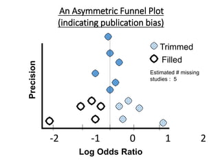 Meta analysis: Made Easy with Example from RevMan | PPTX