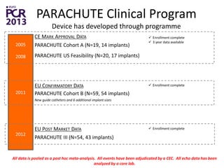 Meta analysis of percutaneous ventricular restoration (pvr) therapy ...