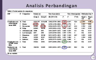 Meta analysis of the safety and factors contributing to complications ...