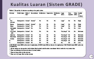 Meta analysis of the safety and factors contributing to complications ...