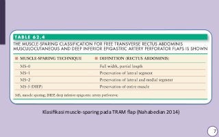 Meta analysis of the safety and factors contributing to complications ...