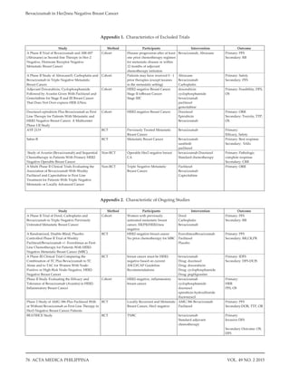 Meta analysis on her2 negative locally recurrent and metastatic breast ...