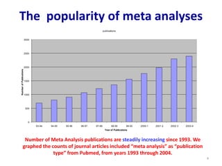 Meta analysis_Sharanbasappa | PPTX