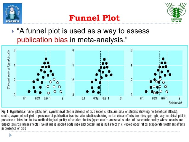Meta analysis techniques in epidemiology | PPT