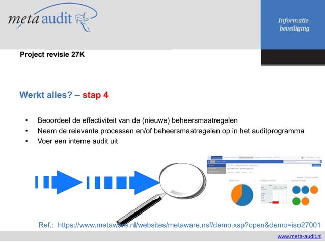 ISO 27001:2022 implementatieplan - stappenplan | PPTX