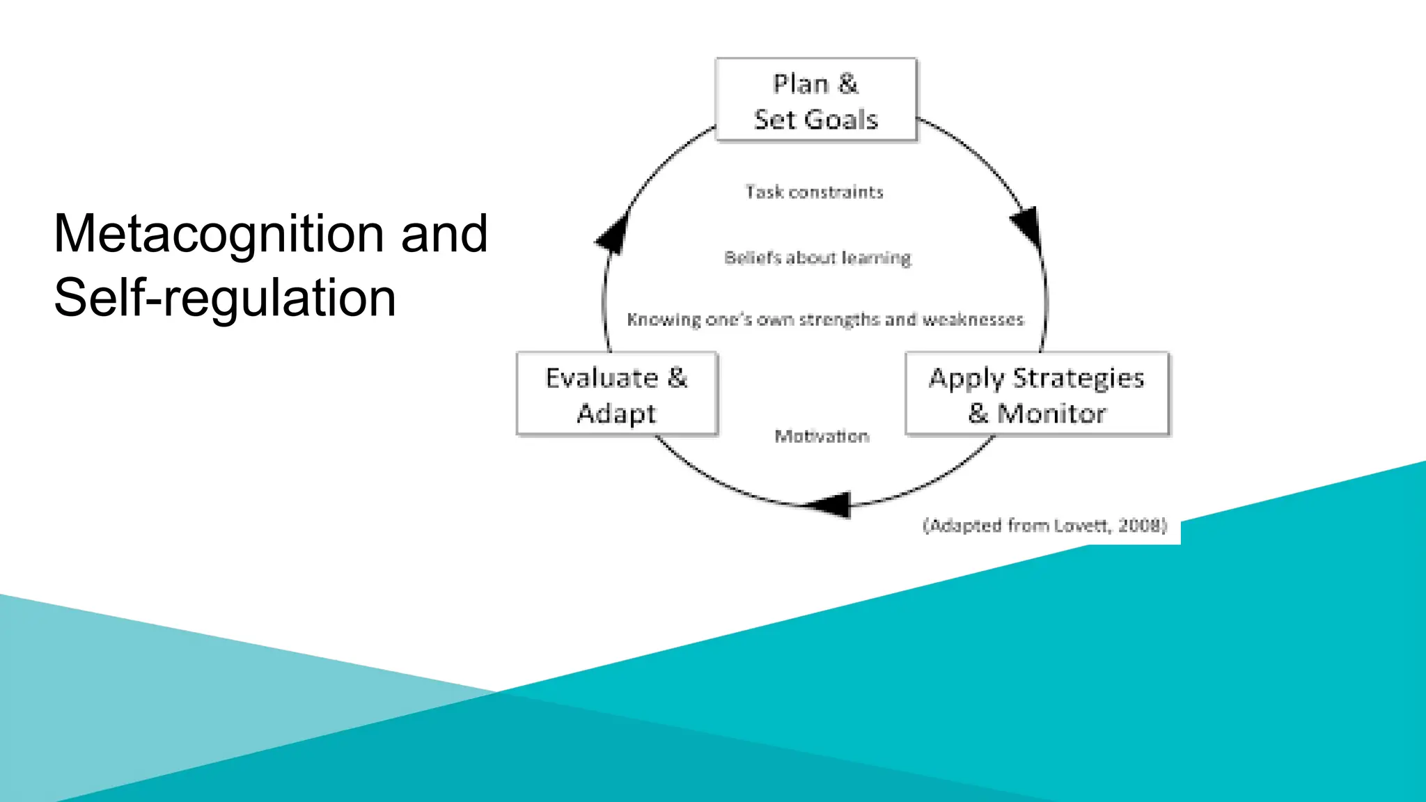 Meta-cognition-and-self-regulation-2020.pptx