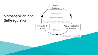 Meta-cognition-and-self-regulation-2020.pptx