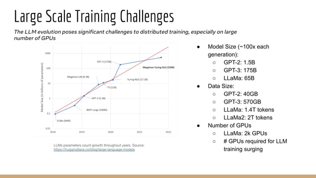 AI Infra Day | Composable PyTorch Distributed with PT2 @ Meta | PDF