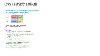 AI Infra Day | Composable PyTorch Distributed with PT2 @ Meta | PDF