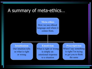 Meta ethics-1 | PPTX