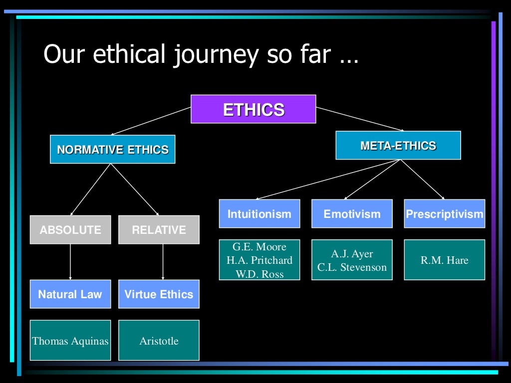 Meta ethics-1