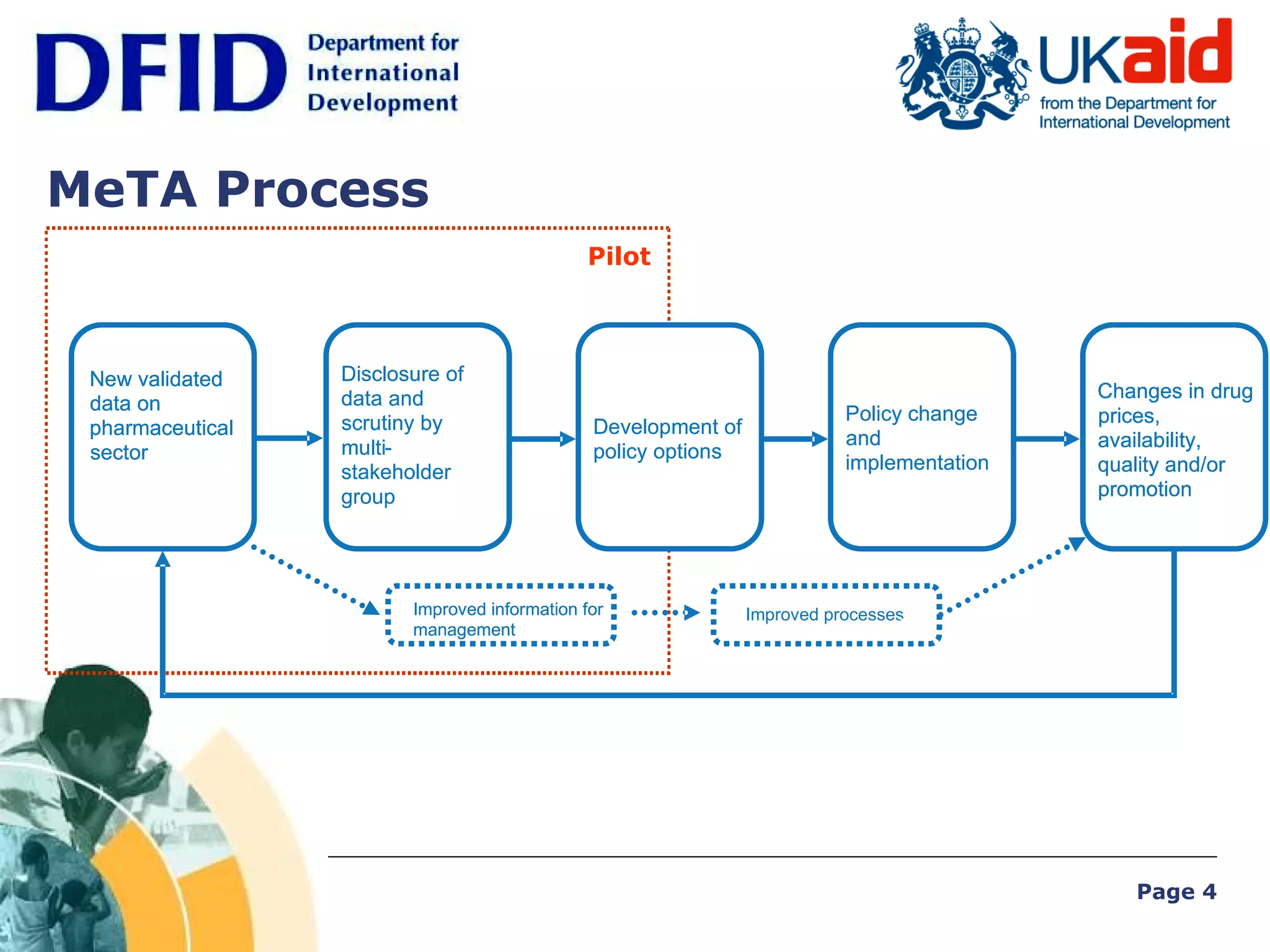 MeTA evaluation and future | PPT