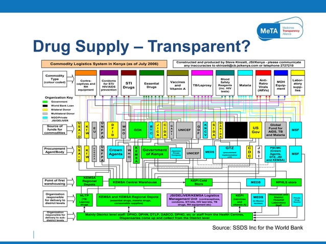MeTA introduction | PPT