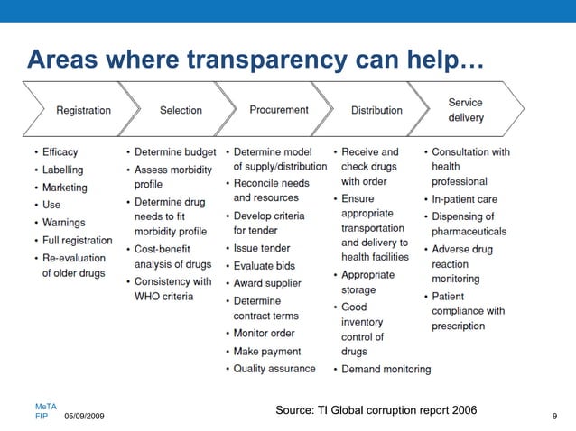 MeTA introduction | PPT