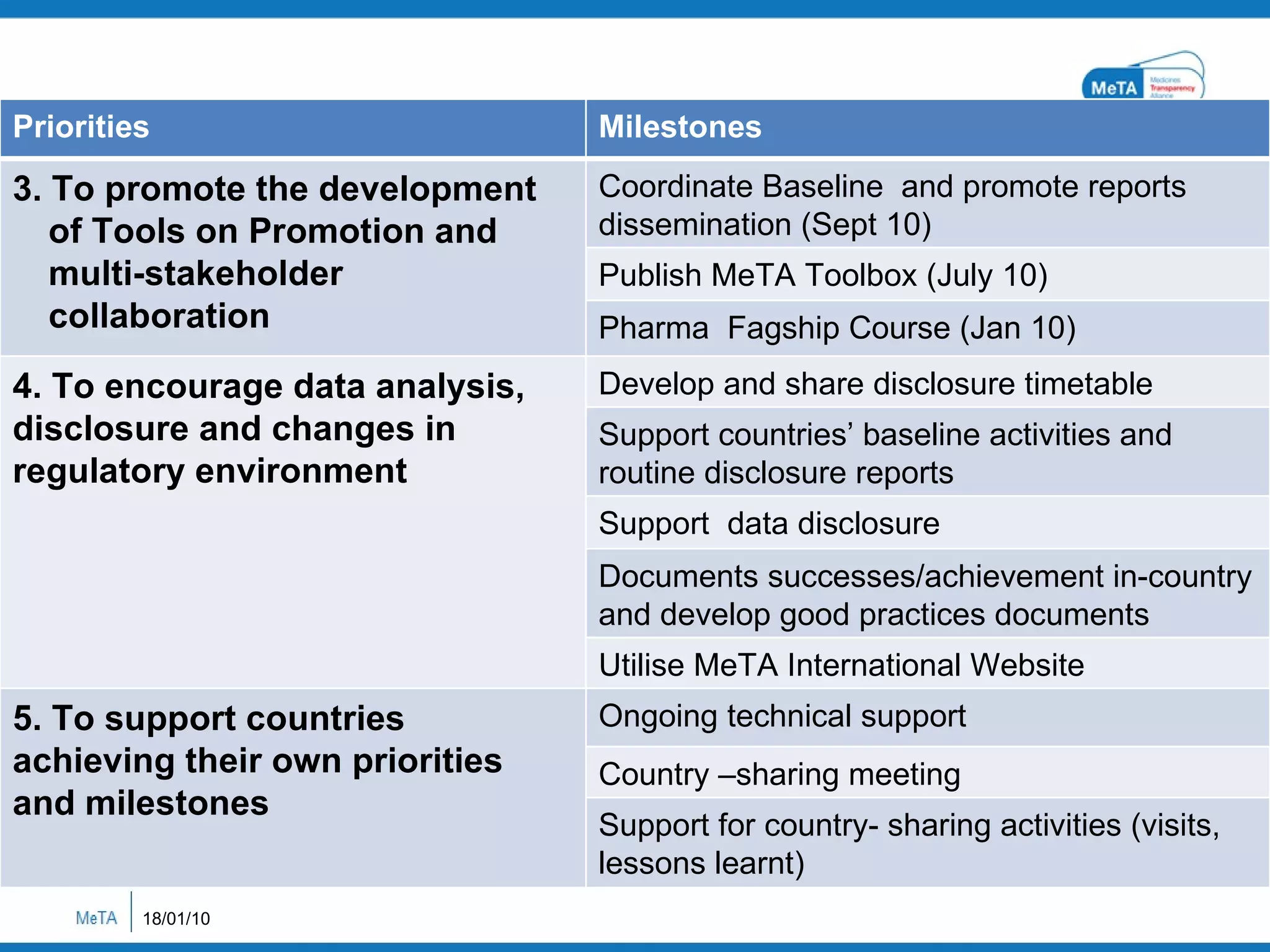 MeTA International priorities and milestones | PPT | Business ...
