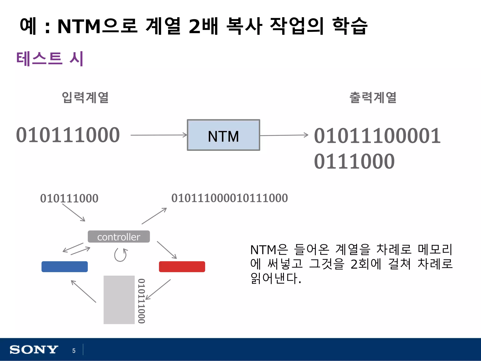 Meta-Learning with Memory Augmented Neural Networks | PPTX