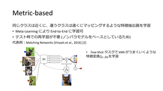 [DL Hacks]Meta-Learning LT | PDF