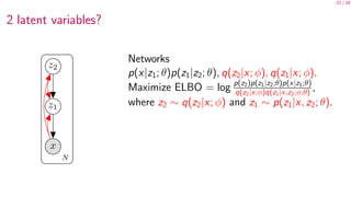 Meta-learning and the ELBO | PDF