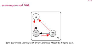 Meta-learning and the ELBO | PDF