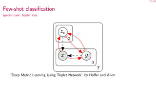 Meta-learning and the ELBO | PDF