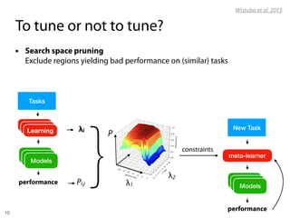 Learning how to learn | PDF