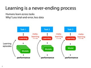 Learning how to learn | PDF