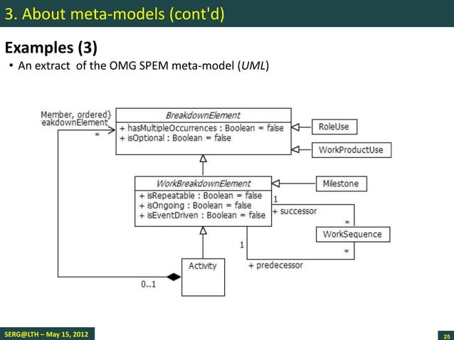 Modeling and meta-modeling presentation at LTH, Sweden | PPT