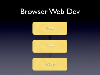 Meta Programming with JavaScript | PDF