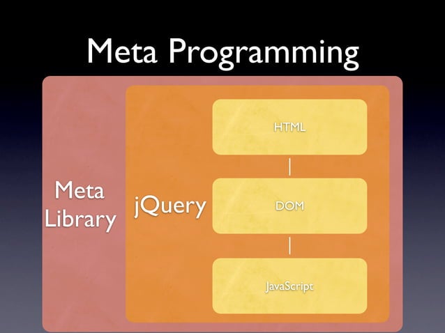 Meta Programming with JavaScript | PPT