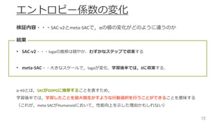 【論文紹介】 Meta-SAC: Auto-tune the Entropy Temperature of Soft Actor-Critic via Metagradient | PDF