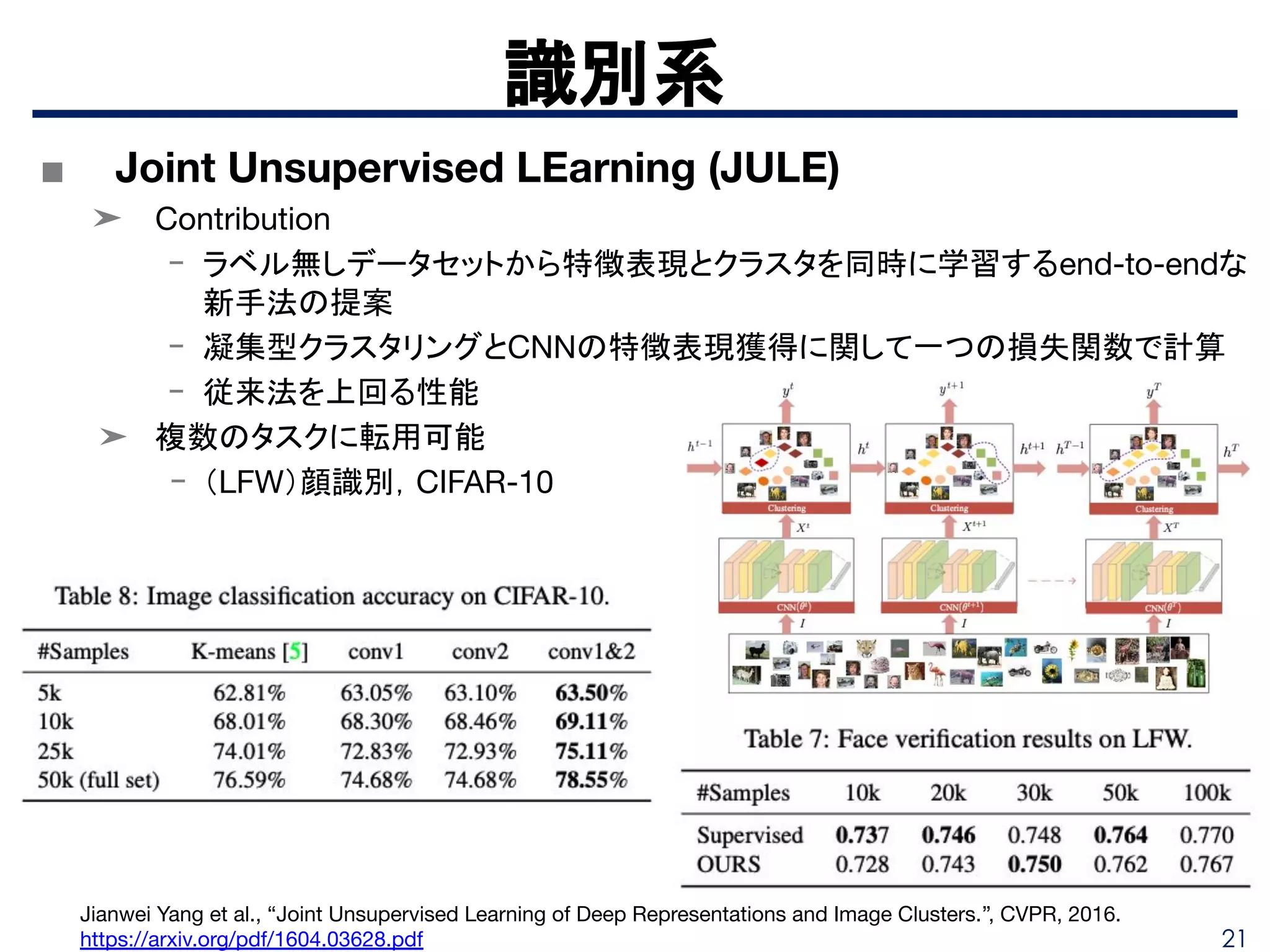 自己教師学習（Self-Supervised Learning） | PDF