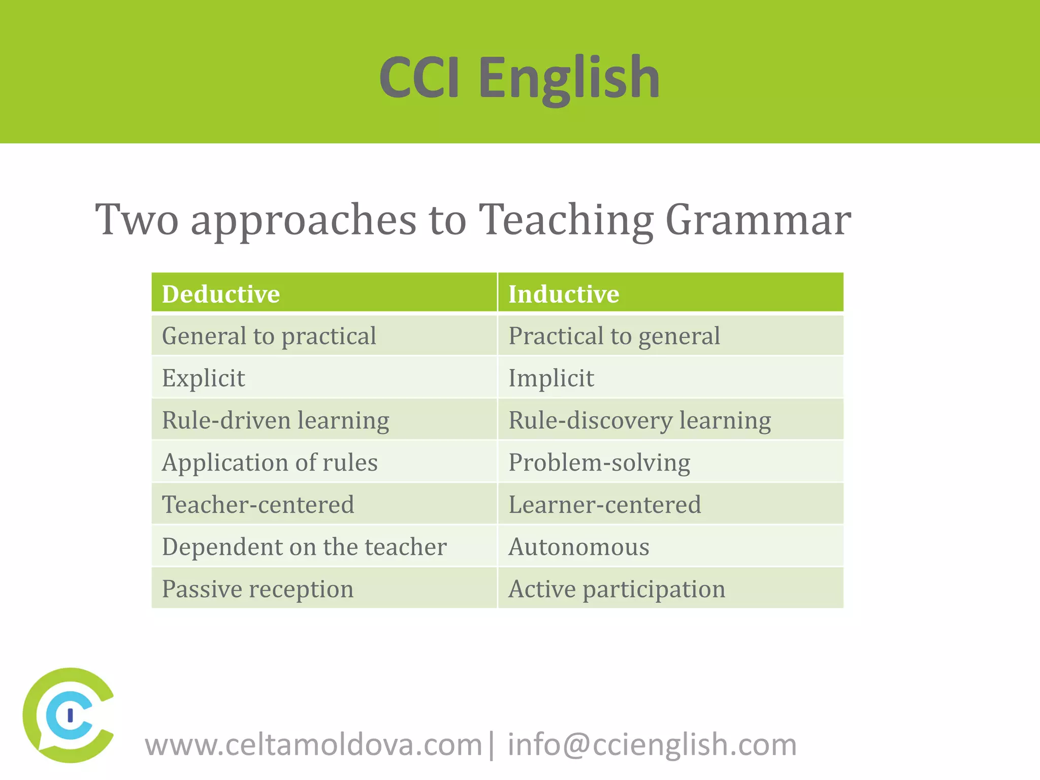 effective approaches to teaching grammar | PDF