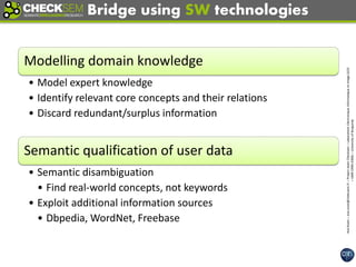 Customizing Semantic Profiling for Digital Advertising | PPT