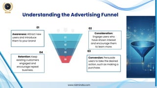Meta Ads: A Comprehensive Guide to Maximizing Your Digital Advertising ...