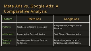 Meta Ads vs. Google Ads: A Comprehensive Guide to Choosing the Right ...