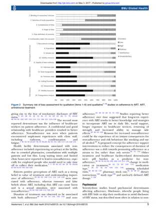 Metaanalisis VIH y Depresión | PDF | Sexual Health | Diseases and Conditions