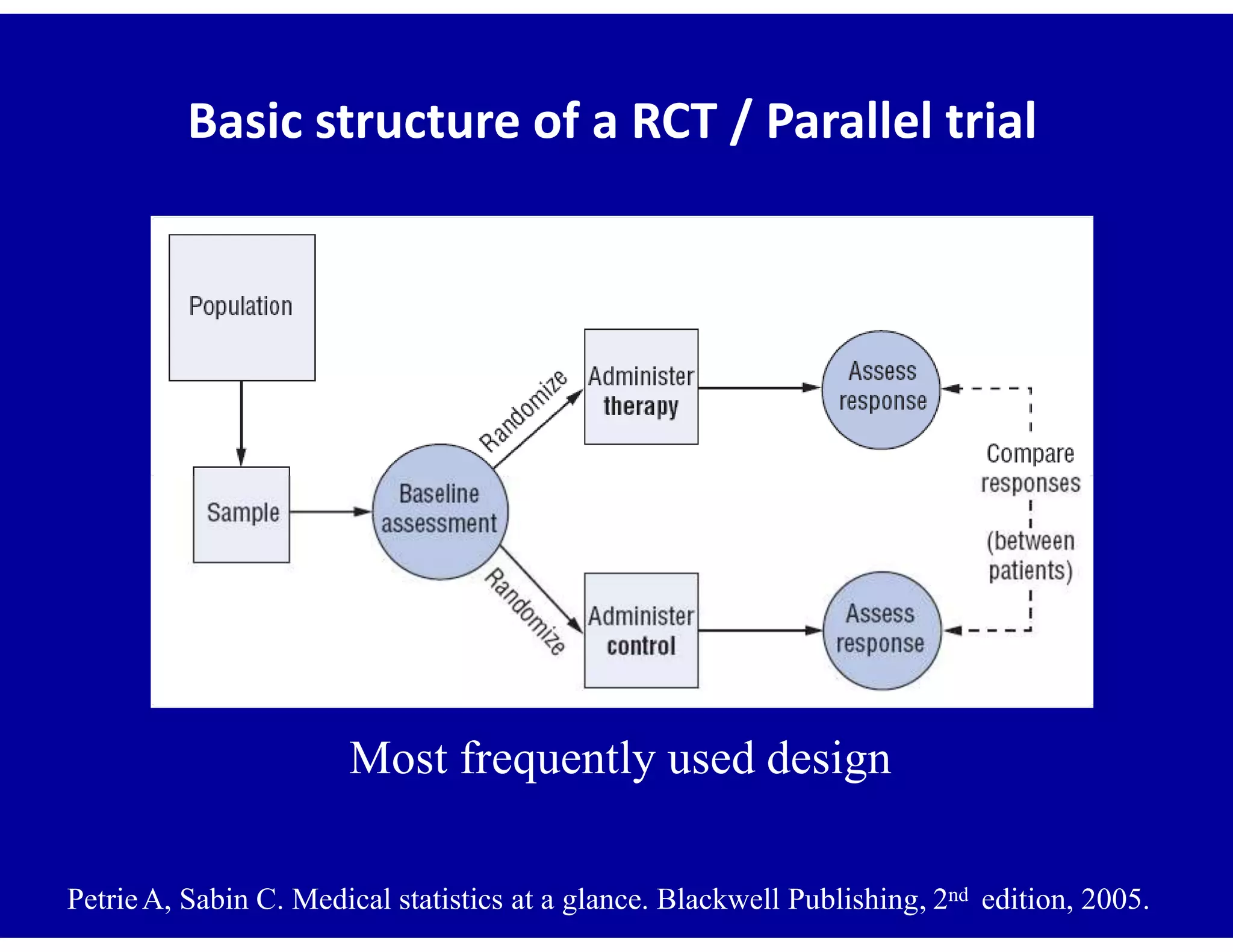 Meta analysis | PPTX