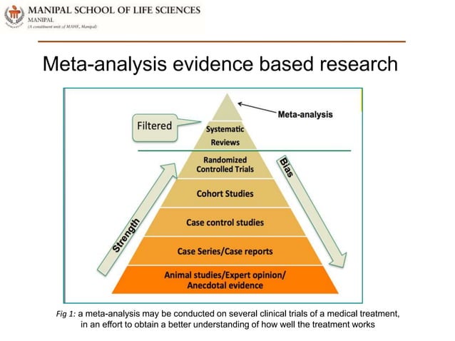 Meta analysis | PPTX