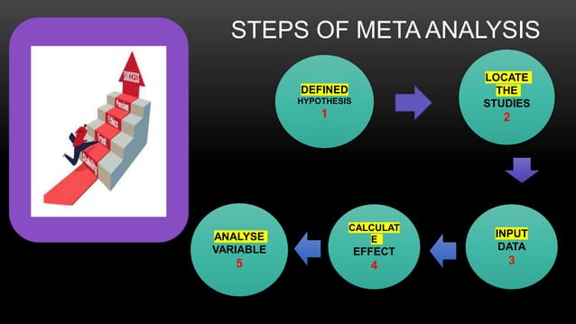 Meta Analysis | PPT