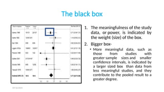 UNDERSTANDING METAANALYSIS FOREST PLOT EVALUATION BY DR KANHU | PPTX