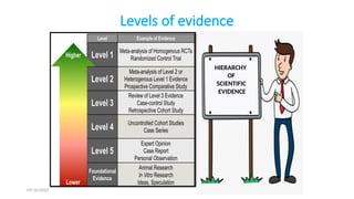 UNDERSTANDING METAANALYSIS FOREST PLOT EVALUATION BY DR KANHU | PPTX