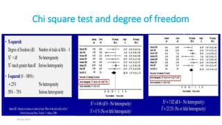 UNDERSTANDING METAANALYSIS FOREST PLOT EVALUATION BY DR KANHU | PPTX
