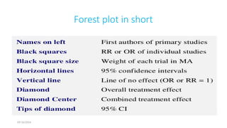 UNDERSTANDING METAANALYSIS FOREST PLOT EVALUATION BY DR KANHU | PPTX