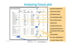 UNDERSTANDING METAANALYSIS FOREST PLOT EVALUATION BY DR KANHU | PPTX