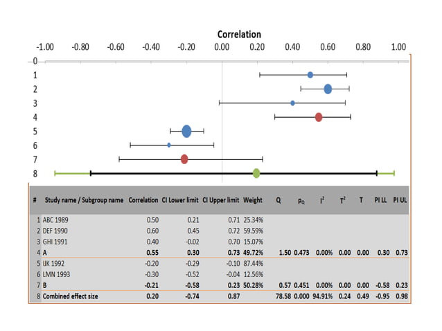 Understanding Meta-Analysis: A Comprehensive Guide | PPTX