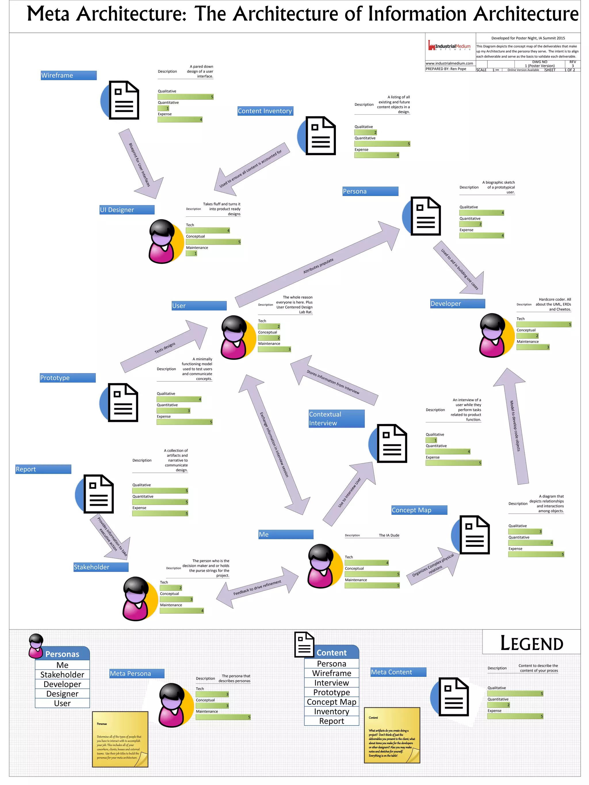 Meta architecture poster | PDF